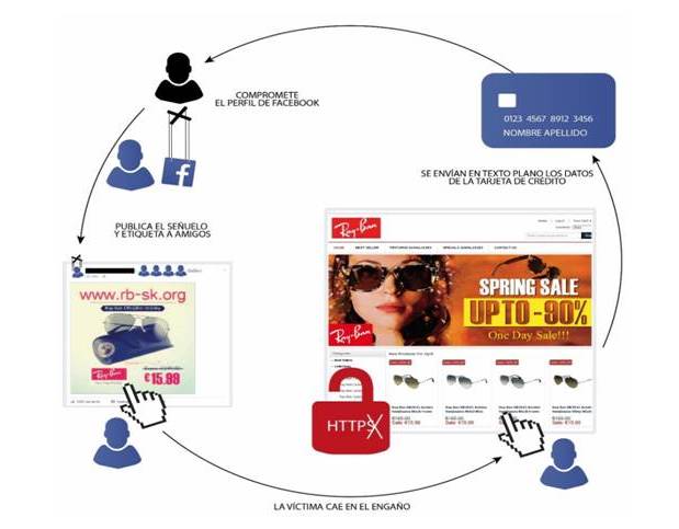 Alertan por una nueva modalidad de estafa en Facebook - EL PAÍS Uruguay